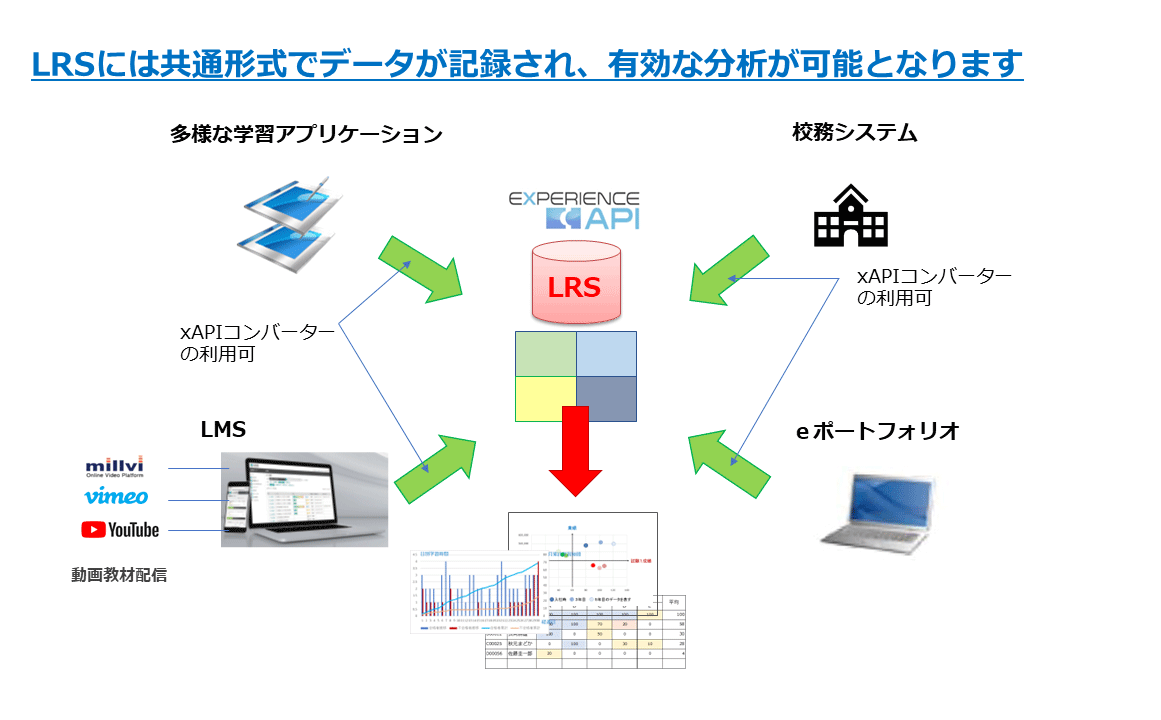 LRS構築サービス| ジンジャーアップ